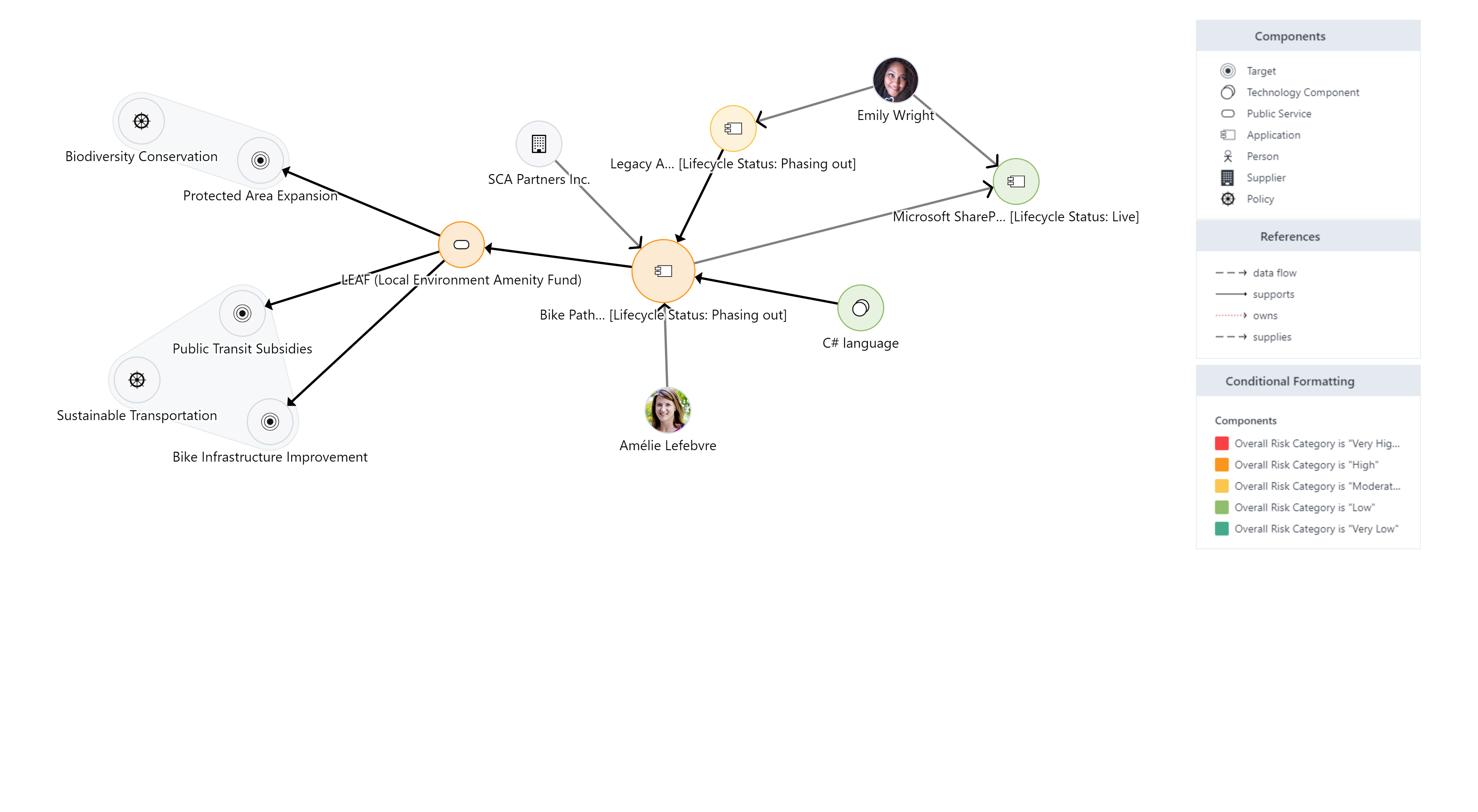 Enabling Public Sector Excellence With Ardoq